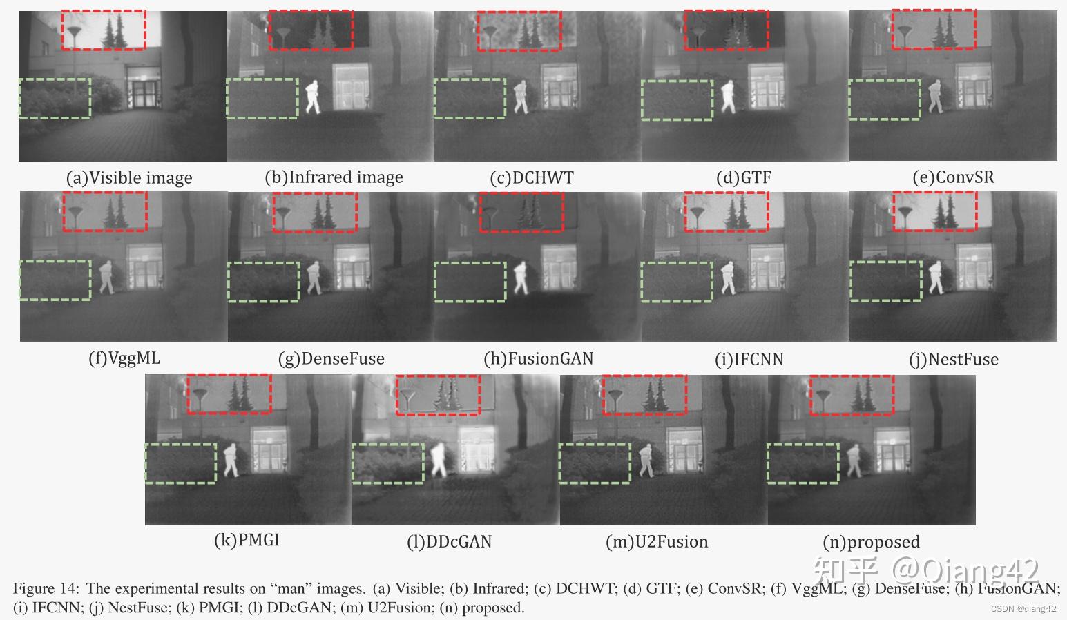 图像融合论文阅读：RFN-Nest: An end-to-end resid- ual fusion network for infrared and visible images - 知乎