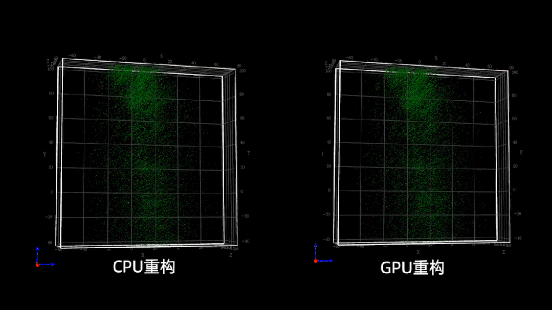 实验分享 | 关于GPU提速3D3C-PIV流场计算的实验 - 知乎