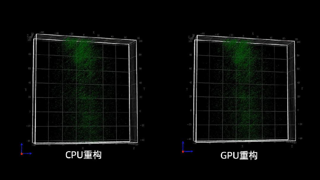 实验分享 | 关于GPU提速3D3C-PIV流场计算的实验 - 知乎