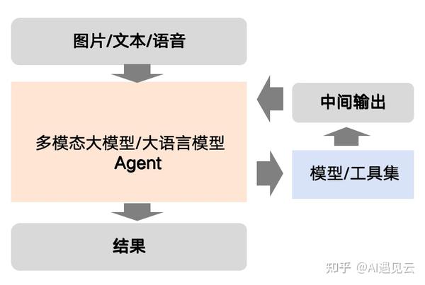 多模态大模型数据分析与实践 - 知乎