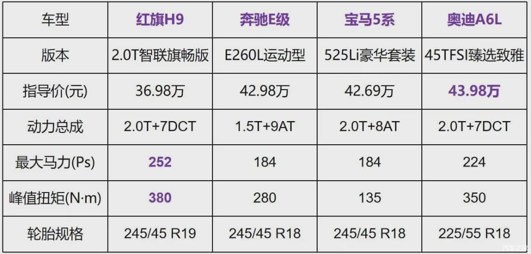 30万买红旗H9值吗？优缺点全面解析！ - 知乎
