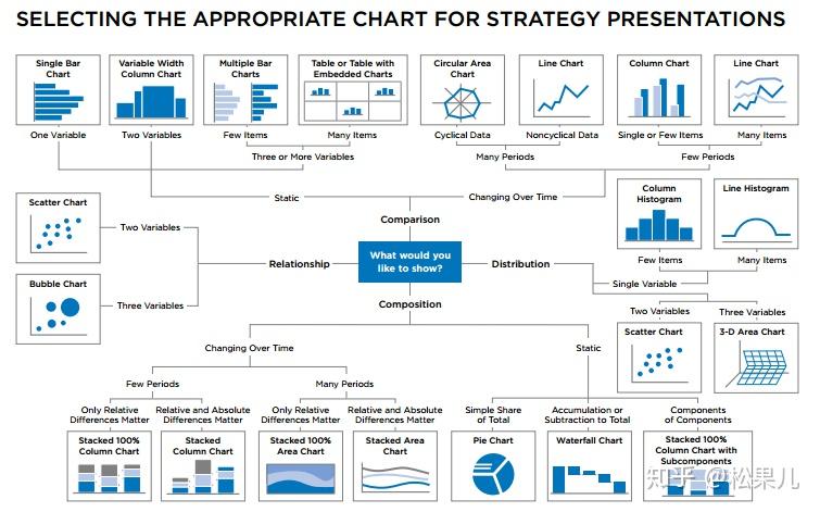 01 走进绘图库（The Graph Gallery） - 知乎