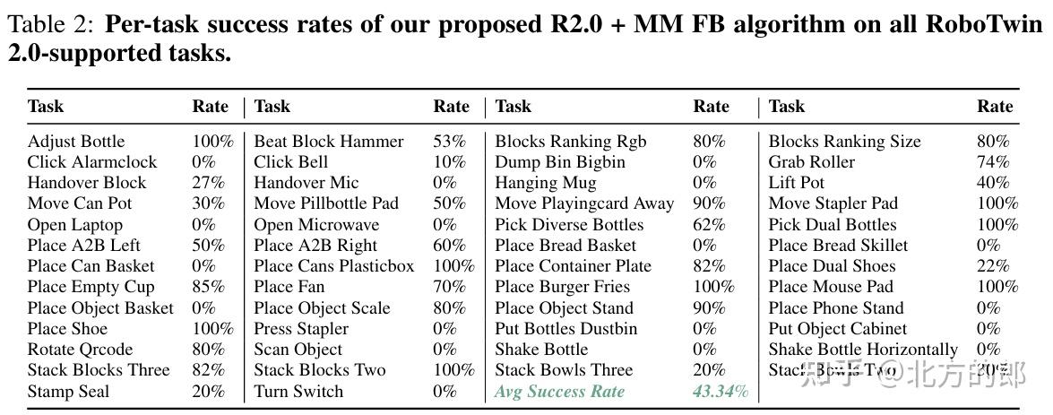 RoboTwin 2.0：为双臂机器人注入“灵魂”，弥合虚拟与现实的鸿沟 - 知乎
