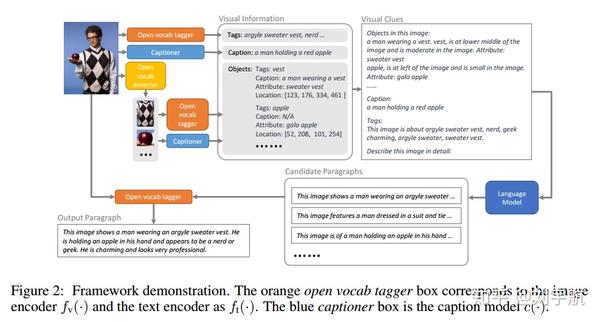 NeurIPS2022-多模态 - 知乎