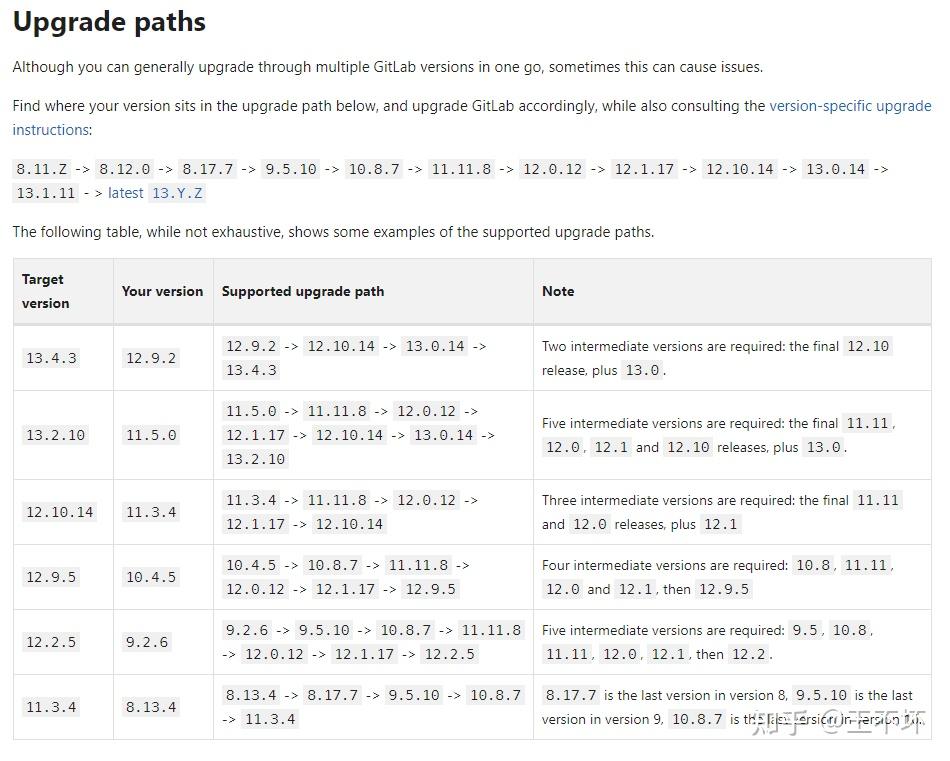 gitlab跨大版本升级 - 知乎