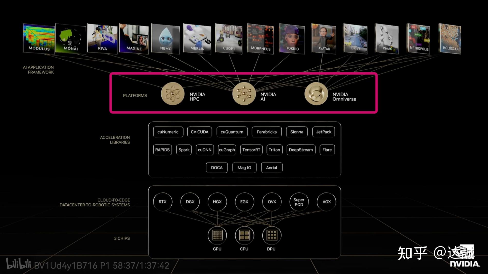 NVIDIA 软硬件全栈浅析 - 知乎