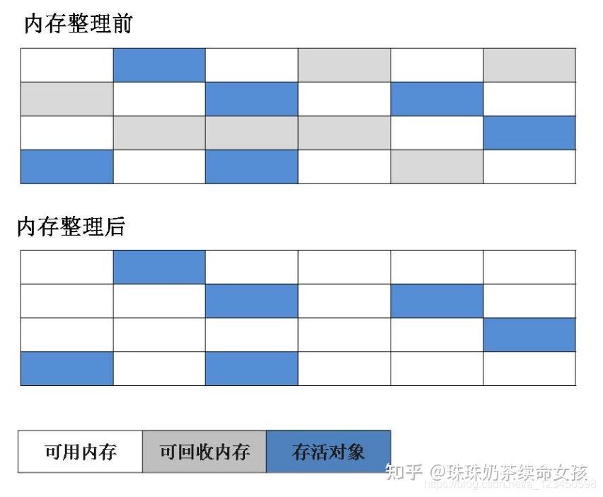 JAVA基础+JAVA集合+JVM+JUC，2021最详解 - 知乎