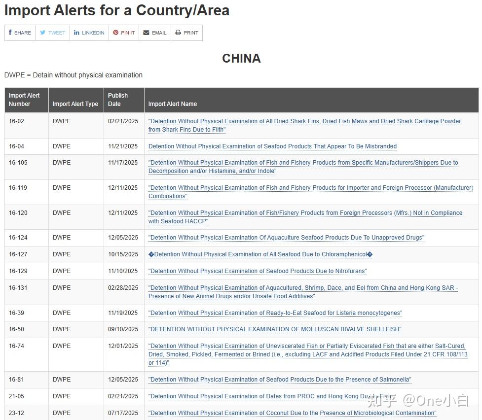 【美国进口清关】FDA 进口预警（Import alerts）信息列表 - 知乎