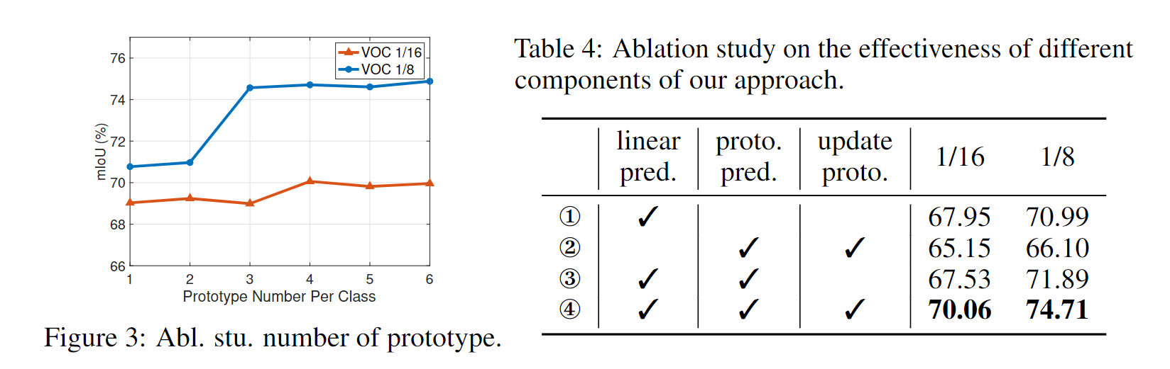 Semi-supervised Semantic Segmentation with Prototype-based Consistency Regularization 论文阅读 - 知乎