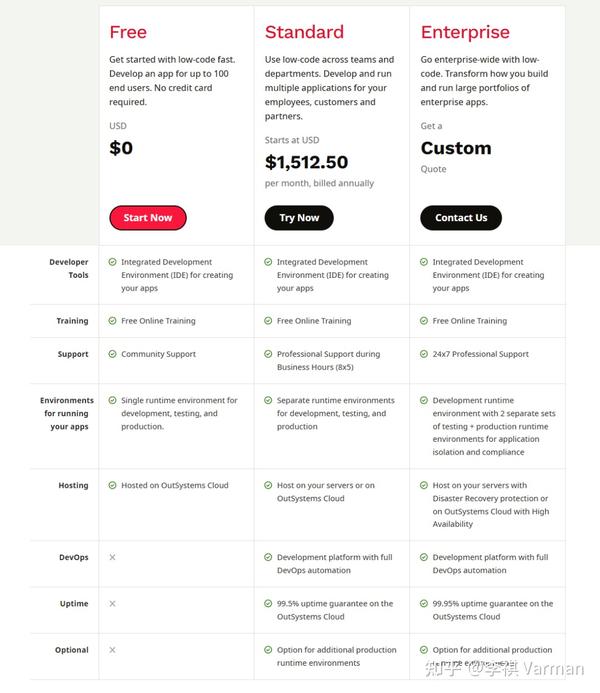 一文看懂什么是 OutSystems - 知乎