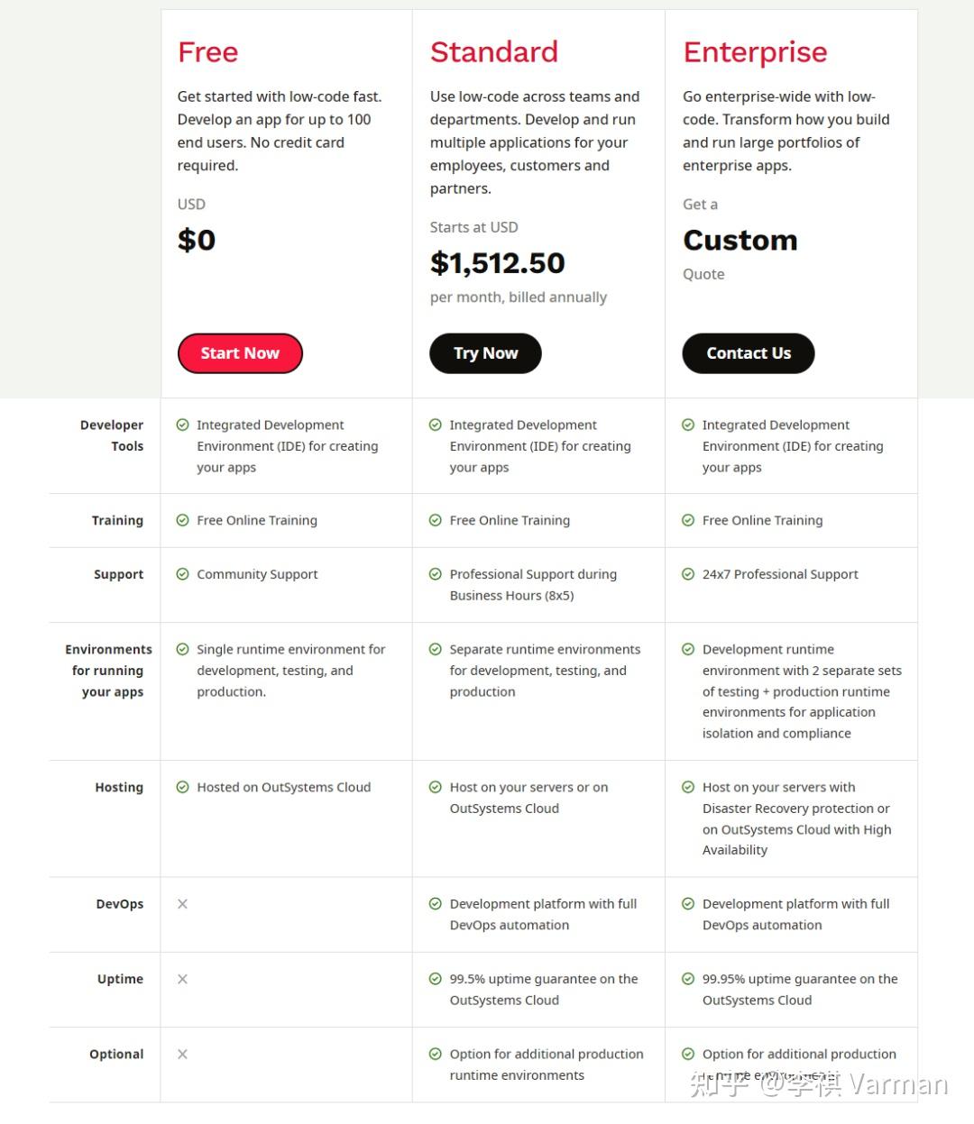 一文看懂什么是 OutSystems - 知乎