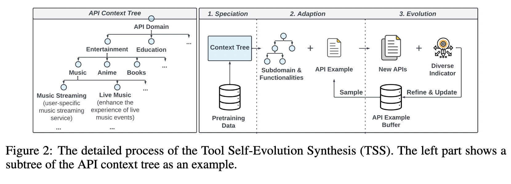 ToolACE: Winning the Points of LLM Function Calling - 知乎