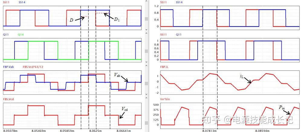 001 双重移相(DPS)调制的DAB全局模态分解与仿真 - 知乎