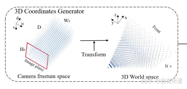 PETR: Position Embedding Transformation for Multi-View 3D Object Detection复现的一些注意点 - 知乎
