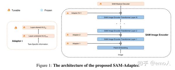 23年9月始阅读过的SAM相关文章总结[2024/4/2] - 知乎