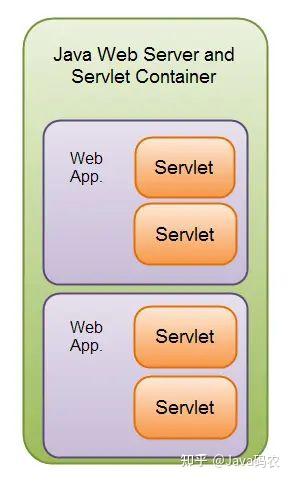 Java Servlet 详解，新手小白向 - 知乎
