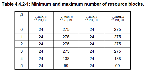 【5G NR学习笔记】5G NR频域资源 - 知乎