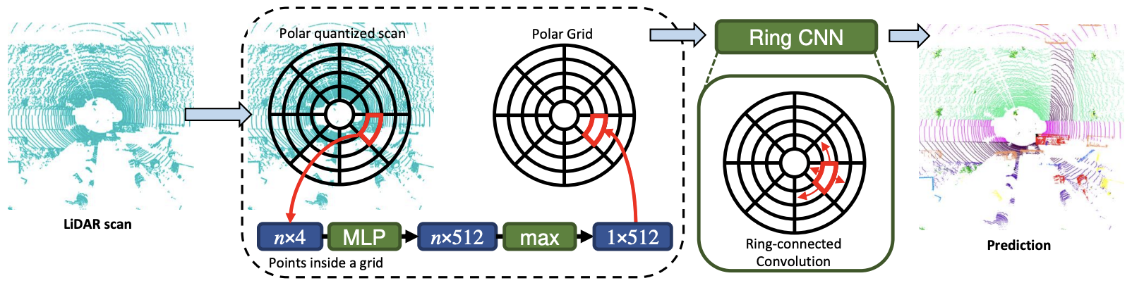 全面支持激光雷达语义分割！MMDetection3D 新特性抢先看 - 知乎