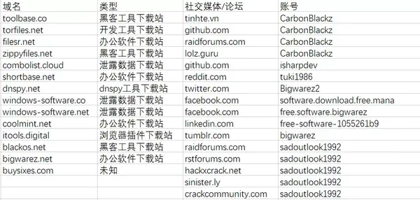 Fake dnSpy - 这鸡汤里下了毒！ - 知乎
