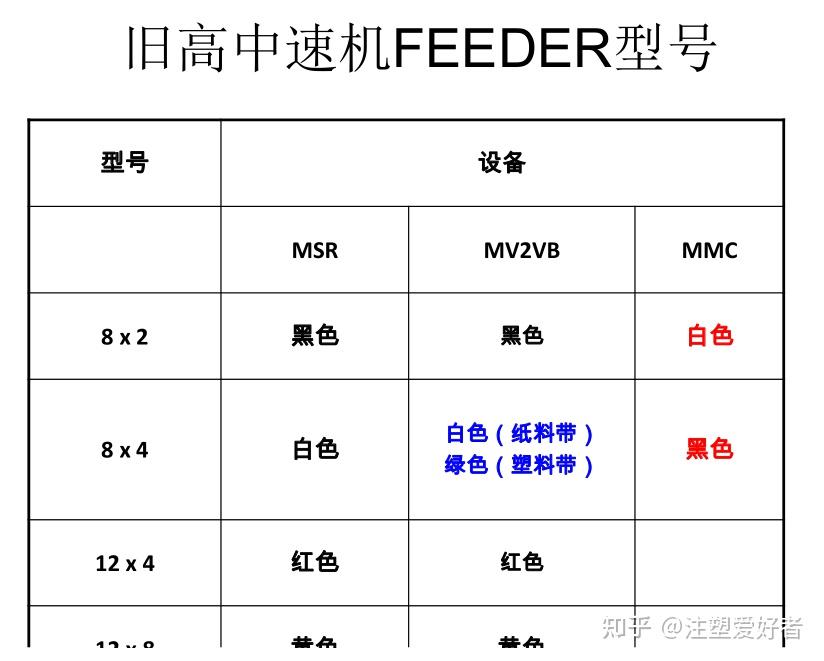 什么是SMT Feeder？是如何上料？如何防错？ - 知乎