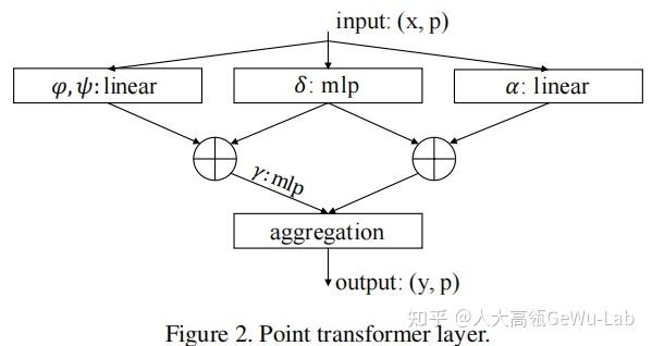 [论文精读] ICCV 2021 | Point Transformer - 知乎