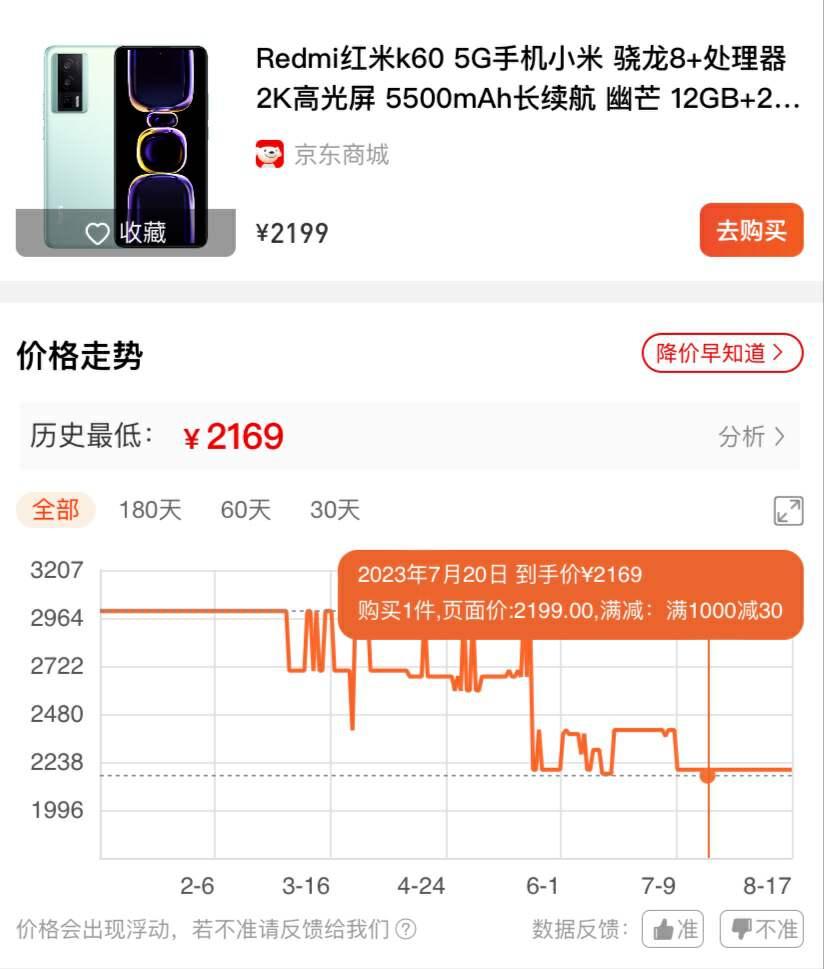 8月复盘！红米K60系列降了多少? - 知乎