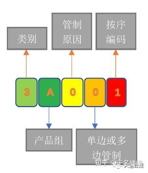 美国出口管制第六番 ECCN编码的藏宝图之旅 - 知乎