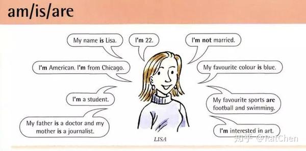 北京KET综合教材语法点--- 一般现在时的用法（am,is are) - 知乎