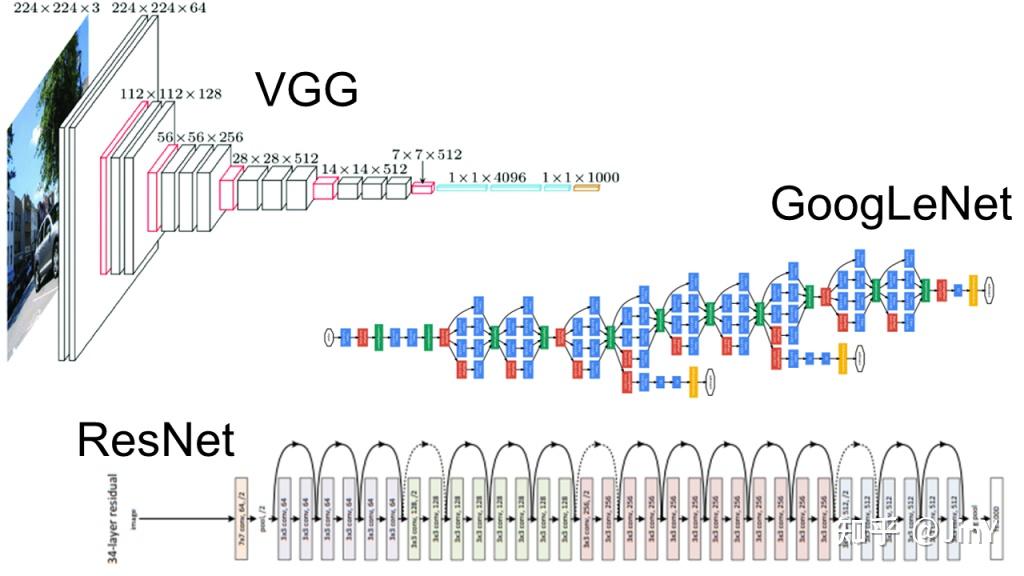 RepVGG: Making VGG-style ConvNets Great Again 结构重参数化笔记 - 知乎