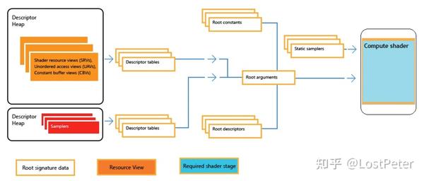 Vulkan学习例子012: vulkan_012_shadering 各种类型Shader使用集合 - 知乎