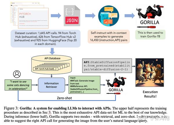 【大模型 249】Gorilla - 知乎