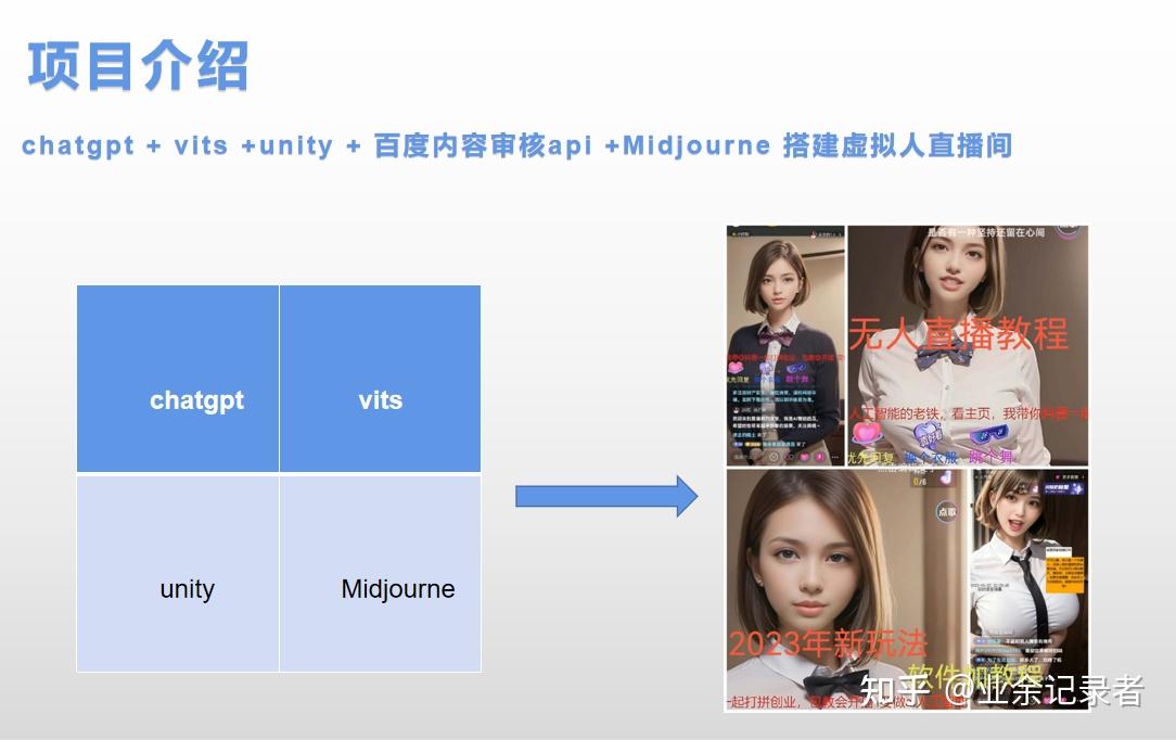 unity +chatgpt+vits零基础搭建AI虚拟人直播间，高度自定义，教程和源码附上。 - 知乎