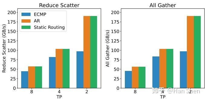【论文阅读】Insights into DeepSeek-V3: Scaling Challenges and Reflections on ...