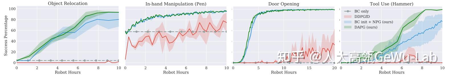 [论文精读] Learning Complex Dexterous Manipulation with Deep Reinforcement Learning and ...