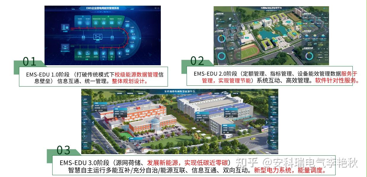 智慧控能・零碳同行：AcrelEMS-EDU校园智慧能源管理系统点亮校园绿色发展新路径 - 知乎