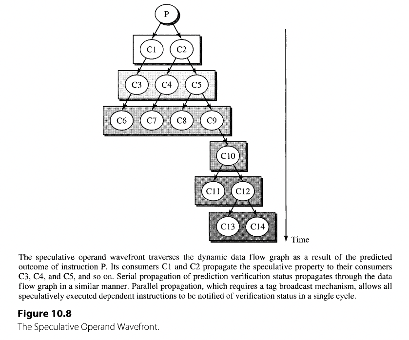 Advanced Register Data Flow Techniques - 知乎