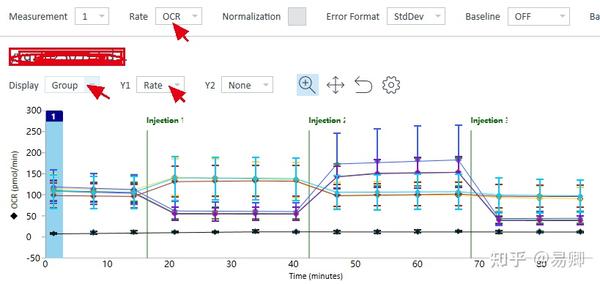 一文读懂！Seahorse数据统计分析——OCR、ECAR - 知乎