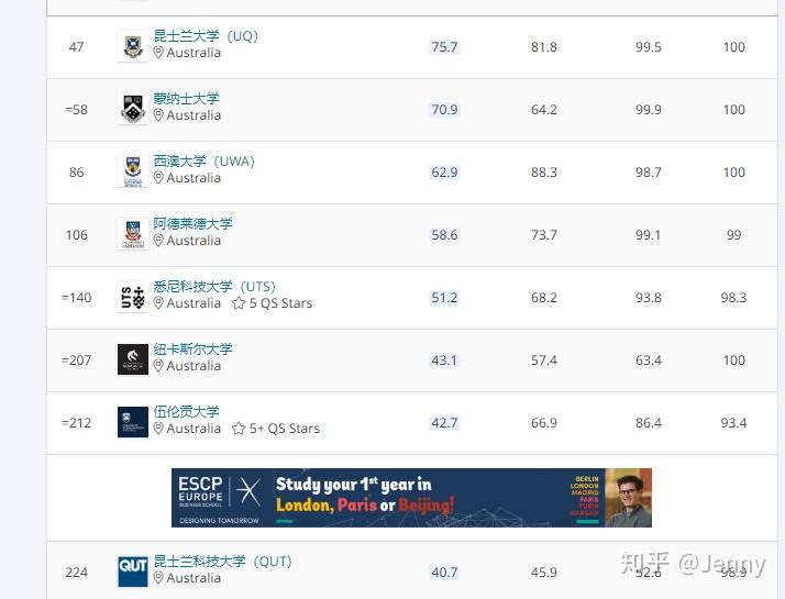 QUT(昆士兰科技大学)数据分析硕士(Master of Data Analytics)介绍 - 知乎