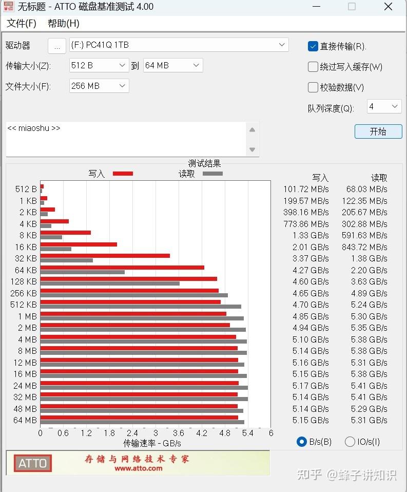 长江存储PC41Q 1TB评测：裸条满载仅62度,优秀的OEM SSD！ - 知乎