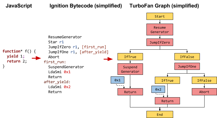 Node.js 8 说明 - 知乎