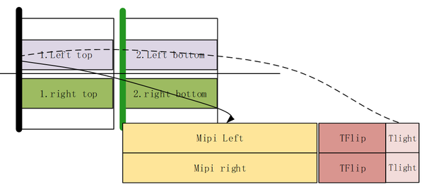 VR显示系列之一：MTP、ATW如何影响显示流水线设计 - 知乎