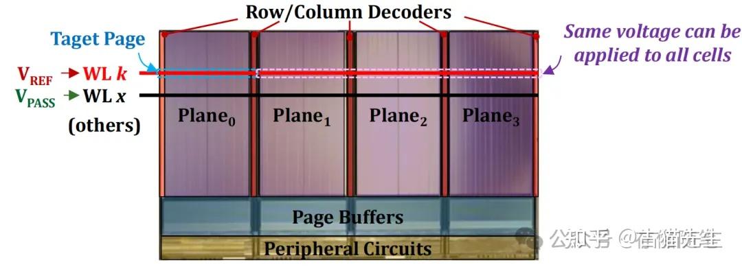 SSD性能与NAND速率的关系 - 知乎