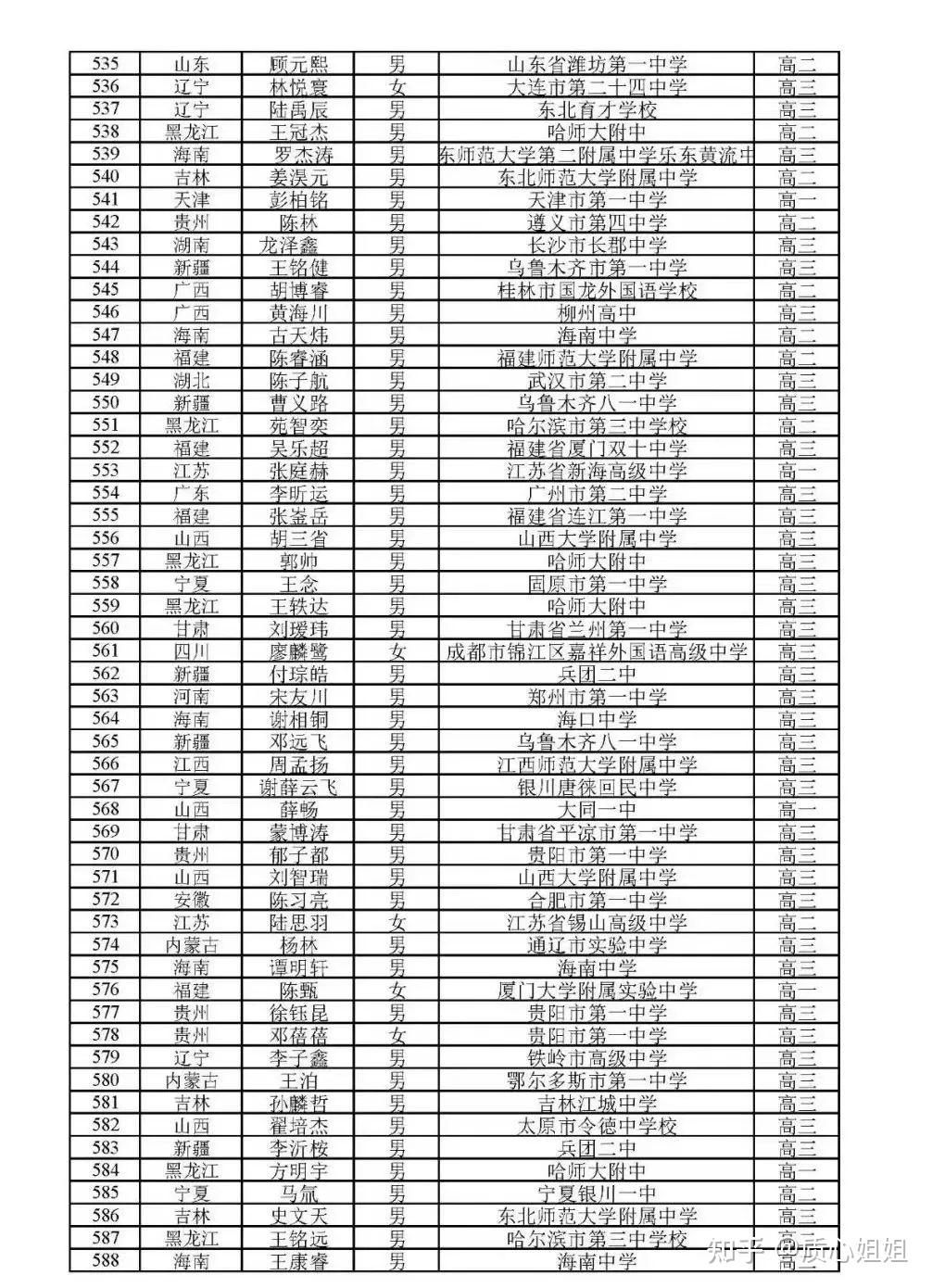 第38届CMO国集&金银铜牌完整名单公布！2022年数学竞赛国奖出炉！ - 知乎