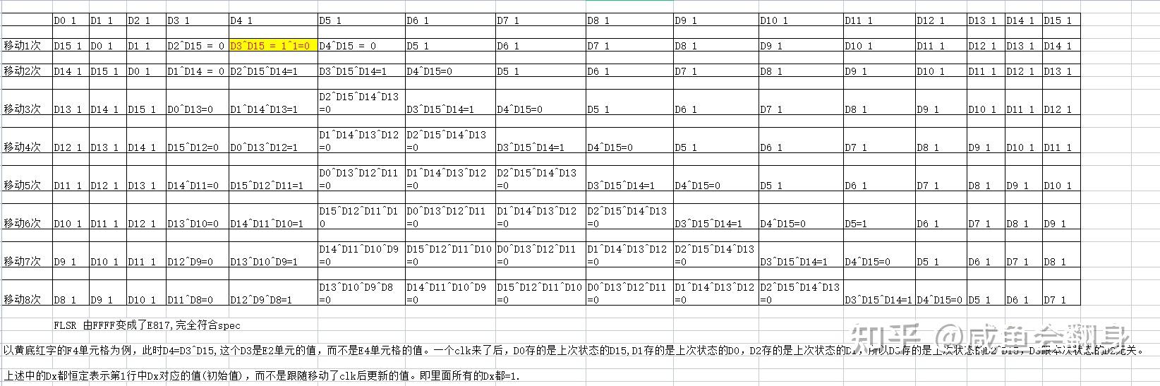 PCIe扰码(Scrambling)和编码（一）（学习） - 知乎