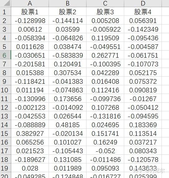 Mean-Variance Optimization 2-优化过程 - 知乎