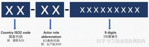 医疗器械认证丨SRN码是什么？如何申请SRN码？ - 知乎