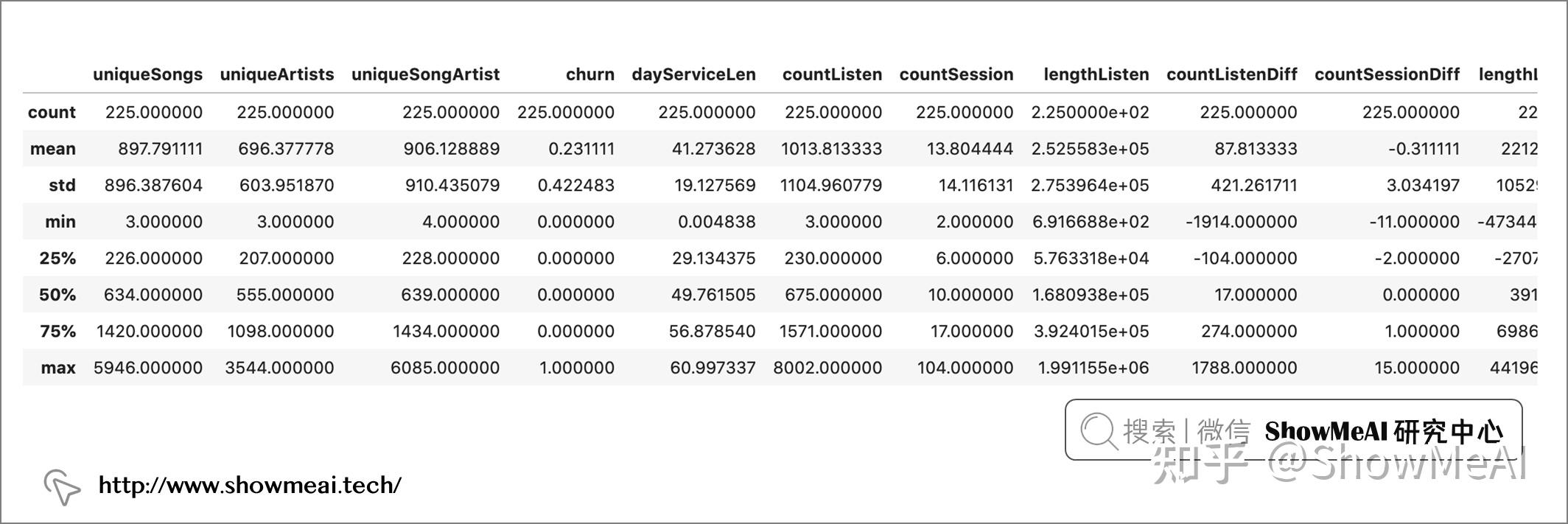 客户流失？来看看大厂如何基于spark+机器学习构建千万数据规模上的用户留存模型 ⛵ - 知乎