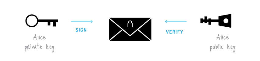 CryptoNote inside - 知乎