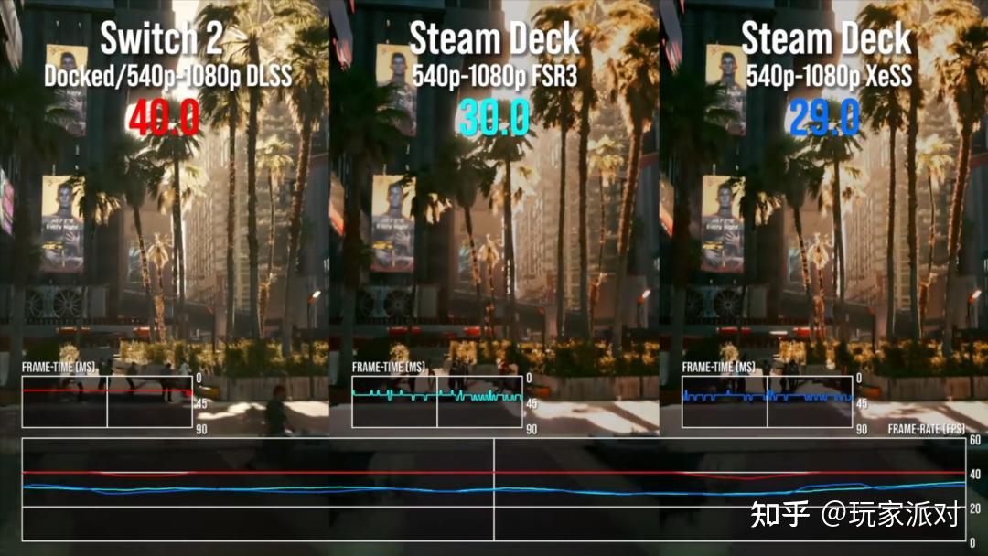 Switch 2 vs Steam Deck！谁才是游戏掌机的王者？ - 知乎