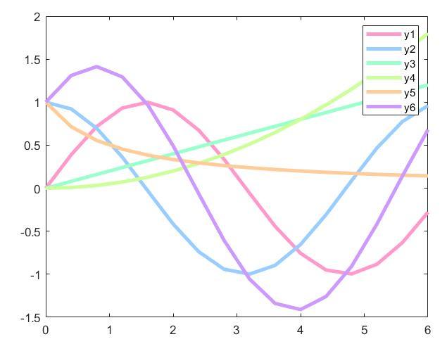 【057】Matlab 基础绘图案例，附上 6 种超好看的淡色 - 知乎